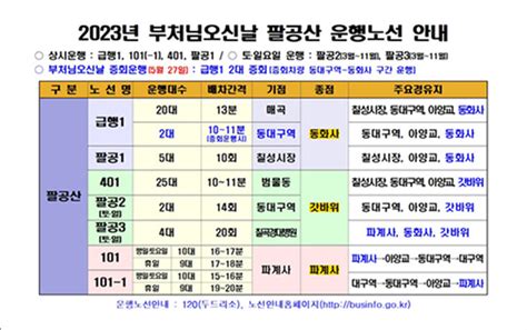 부처님오신날 대구 급행버스 늘려 운행급행1번 2대 증차·증회