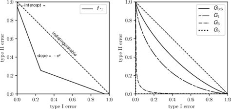 Gaussian Differential Privacy Deepai
