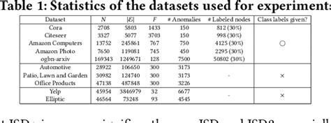 Figure From Class Label Aware Graph Anomaly Detection Semantic Scholar