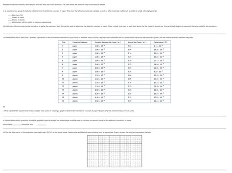 Ap Physics C E M Unit 2 Frq Physics HL Studocu
