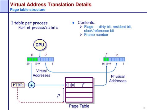 Ppt Virtual Memory And Address Translation Powerpoint Presentation