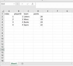The Ultimate Guide How To Read Excel Files With Pandas