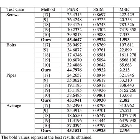 Table Ii From Specular Removal Of Industrial Metal Objects Without