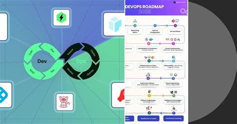 List Devops Curated By Scott Campbell Medium