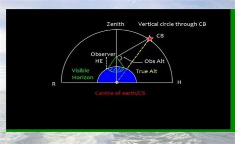 Topic 4 Parts Of Marine Sextantpptx Geography Science