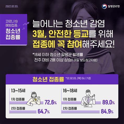 늘어나는 청소년 감염 3월 안전한 등교를 위해 접종에 꼭 참여해주세요