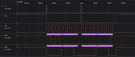 NUVOTON NRF L Software Development SPI Communication Nordic Q A Nordic DevZone