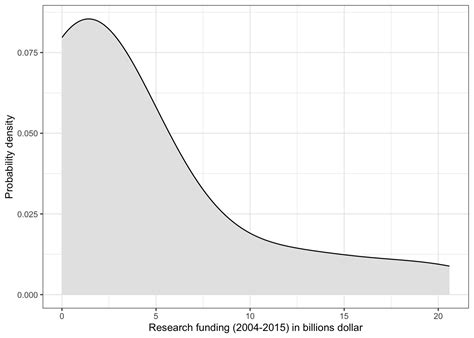 notes on statistics with r swr 3 data visualization