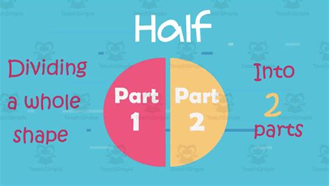 All About Fractions Animated Math Video Lesson By Teach Simple