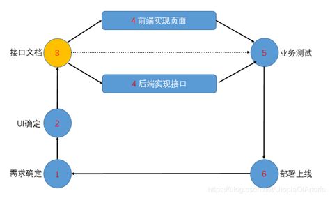 浅谈java web开发技术栈 前端技术栈 知乎 csdn博客