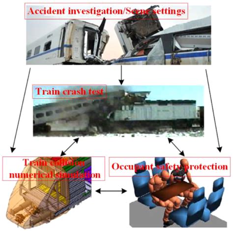 System Analysis For Train Collision Download Scientific Diagram