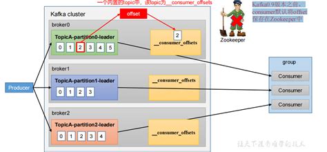 Kafkas Visualization Tool Offset Explorer Programmer Sought