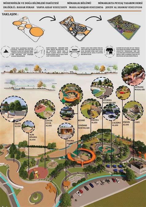 Pin By Purvii Patil On Architectural Things In 2025