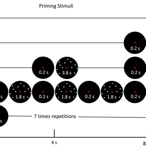 Schematic Illustration Of The Dynamic No Motion Stimuli Used In