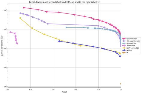 ann benchmarks