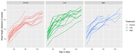 Using Random Effects In Gams With Mgcv R Bloggers