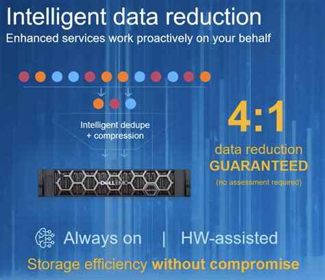 Dell EMC PowerStore 500 Announced StorageReview Com