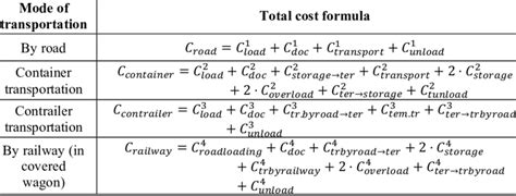Overview Of Total Transportation Costs Download Scientific Diagram