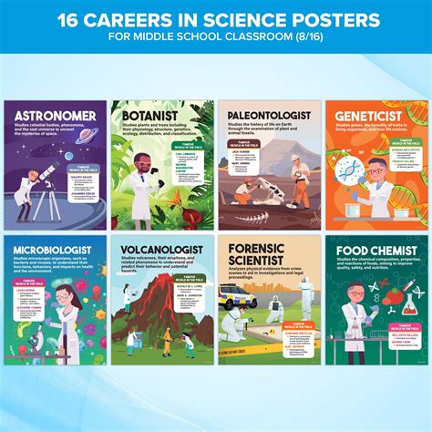 16 Science Posters For Classroom Middle School 11x14in