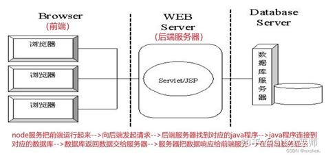 Webgis开发流程与环境搭建，gis开发学习资料合集！持续更新 知乎