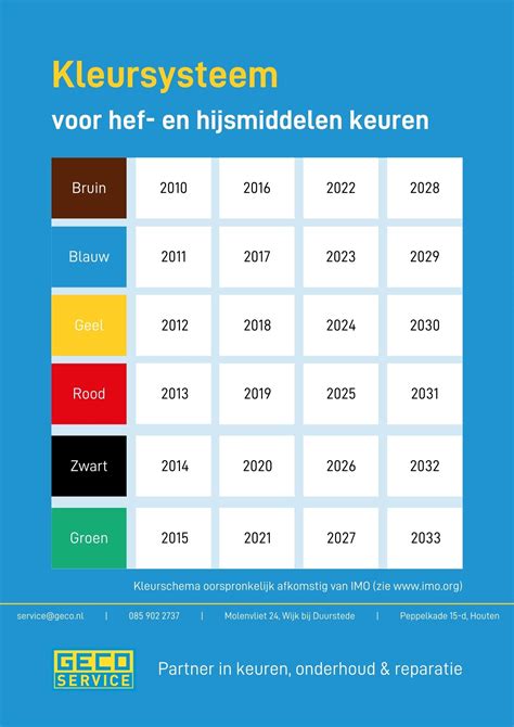 Welke Kleur Bij Keuring Hijsmiddelen Geco Service