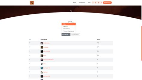 Rust Premium Website Tools Codefling