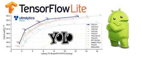 Real Time Object Detection In Android With Yolov11 By Esteban Uri Medium