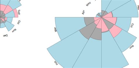 Best Javascript Data Visualization Libraries