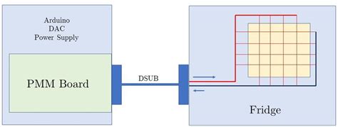 multiplexing control circuit and improved pulse analysis for kinetic inductance detectors