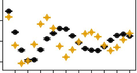 Effects On The Rescaling Circuit For M0 1 And 3 Qubits With And