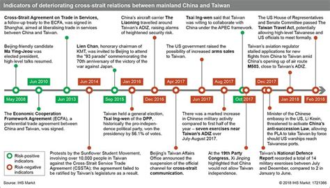 China Taiwan Cross Strait Relations