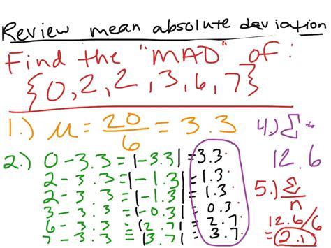 Math Mean Absolute Deviation