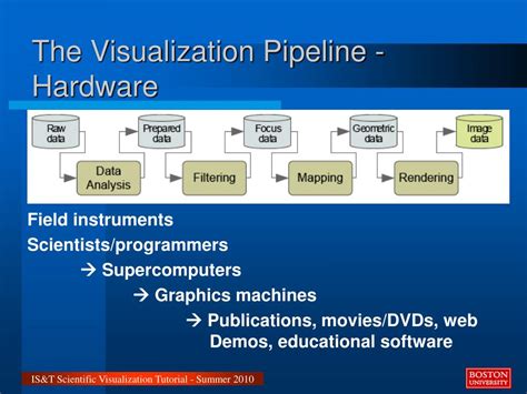 Ppt Scientific Visualization Tutorial Powerpoint Presentation Free