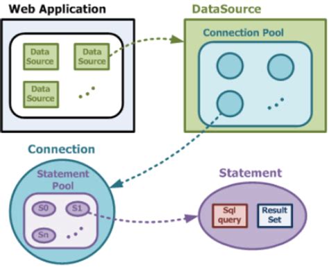 톰캣 서버에 Datasource 설정하기