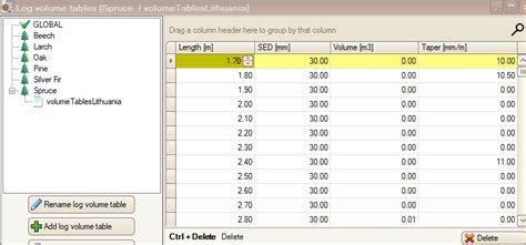 Log Volume Tables Blog