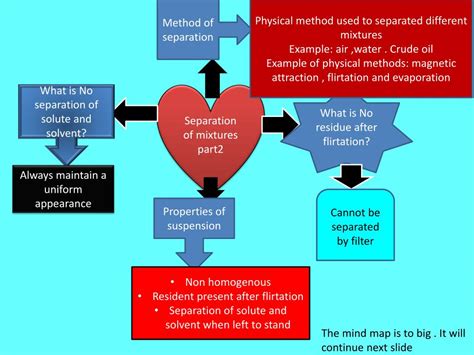Ppt Separation Of Mixtures Powerpoint Presentation Free Download