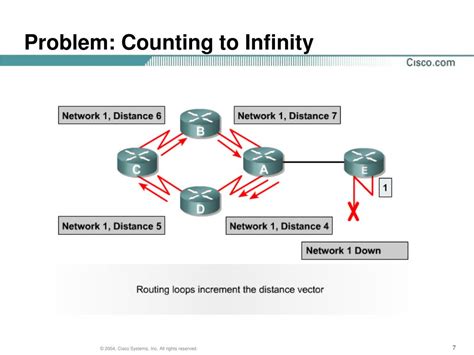 PPT CCNA 2 V3 1 Module 7 Distance Vector Routing Protocols PowerPoint