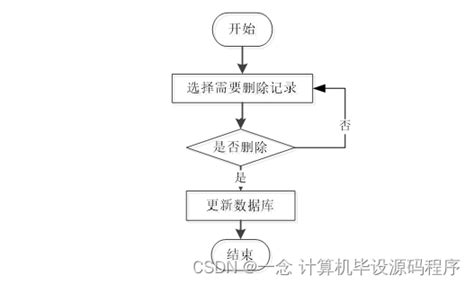 【附源码】java计算机毕业设计拉勾教育课程管理系统（程序 lw 部署） 拉勾java下载 csdn博客