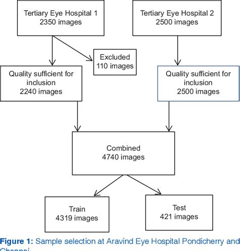 Figure 1 From Development And Validation Of An Offline Deep Learning Algorithm To Detect