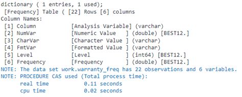 Cas Action Saving Frequency Tables Part 2 Proc