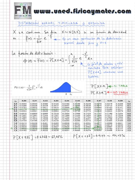 Distribución Normal Tipificada | PDF