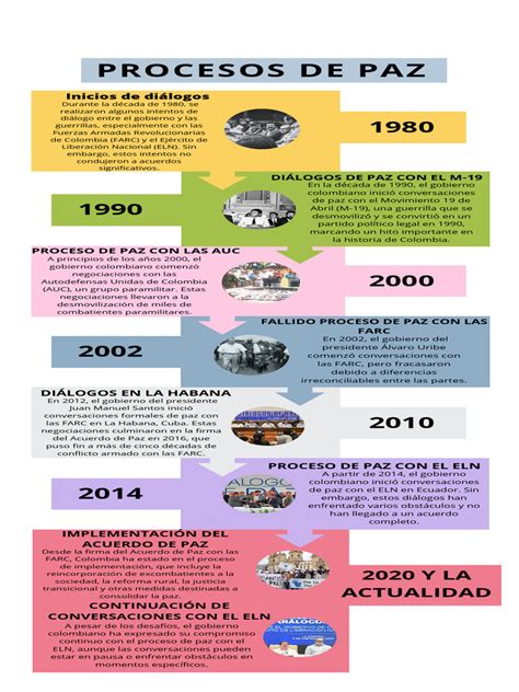 Infografia Linea Del Tiempo Timeline Historia Cronologia Empresa