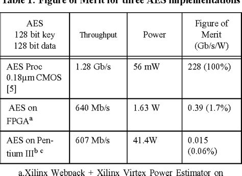 Table 1 From Reconfigurable Interconnect For Next Generation Systems Semantic Scholar