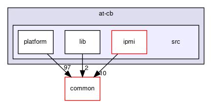 OpenBIC Meta Facebook At Cb Src Directory Reference