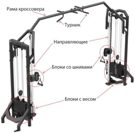 Блочный тренажер Что это для чего виды упражнения