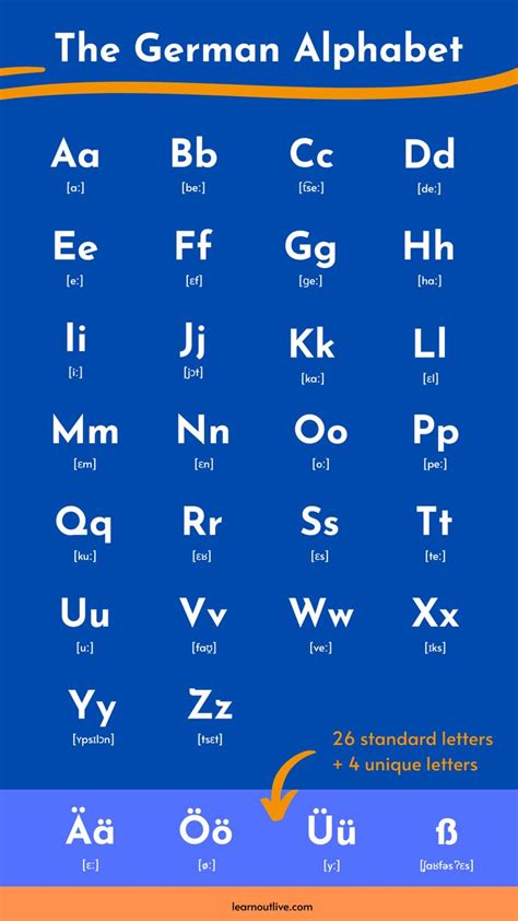 Fun Facts About The German Alphabet German Language German