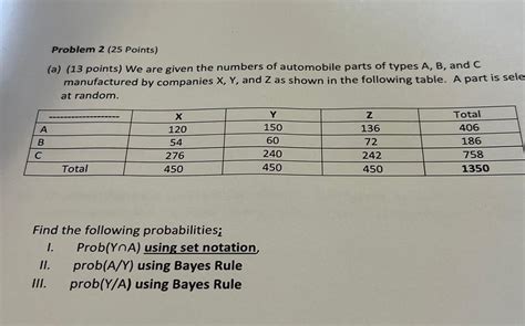 Solved A B C Problem Points A Points We Are Chegg