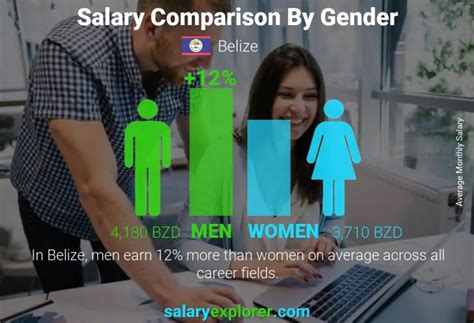 Couch Db Specialist Average Salary In Belize 2024 The Complete Guide