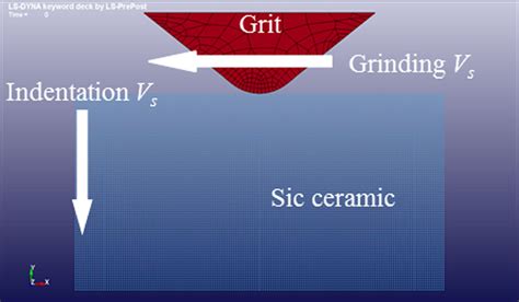 Schematic For Indentation And Engagement Model Download Scientific