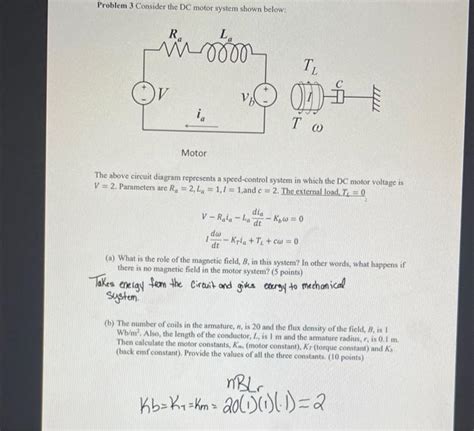 Solved Problem 3 Consider The DC Motor System Shown Below Chegg